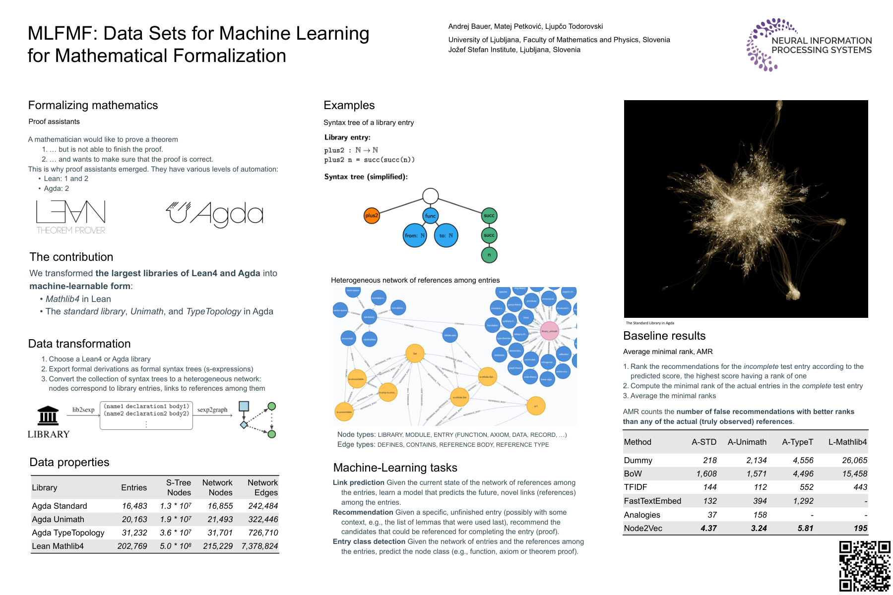 NeurIPS Poster MLFMF: Data Sets for Machine Learning for Mathematical Formalization